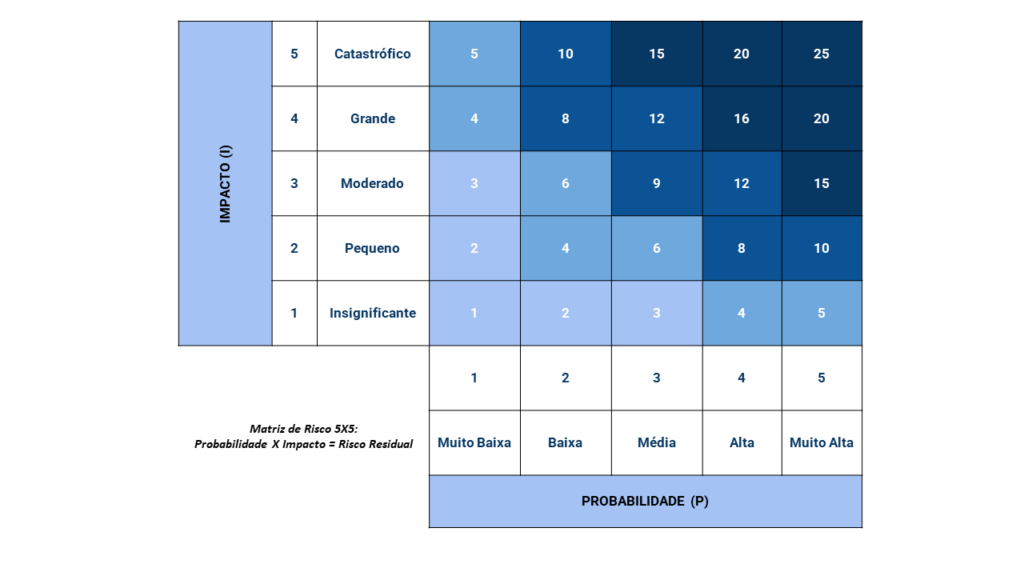 DGI - Diretoria de Governança Institucional