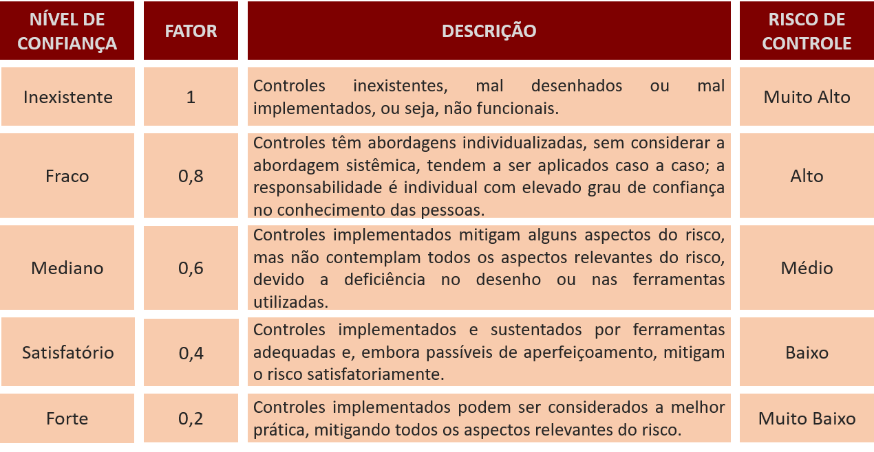 DGI - Diretoria de Governança Institucional